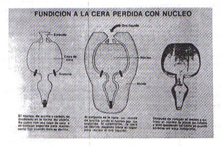 fundicion-2011-2: PROCESO DE LA CERA PÉRDIDA EN EL NUEVO MUNDO.
