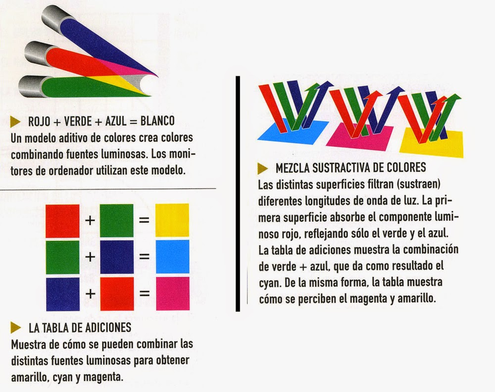 CURSO DE DISEÑO GRÁFICO 1: 4- EL COLOR