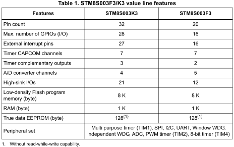 Hardware by design: Misc 8-bit uC projects