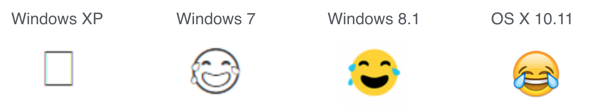 Emoji Support in Email: Can Your Subscribers See Them? | #DIGITAL