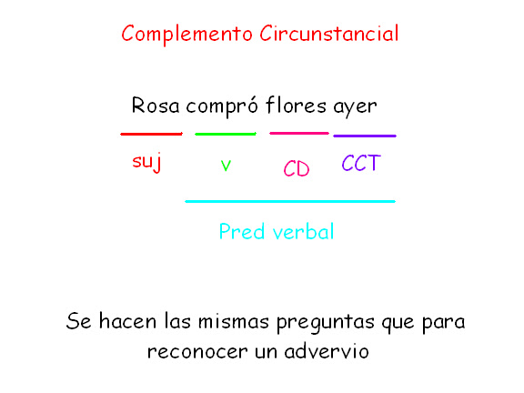 Maestros Junior.Colegio Reina Sofía: COMPLEMENTO CIRCUNSTANCIAL
