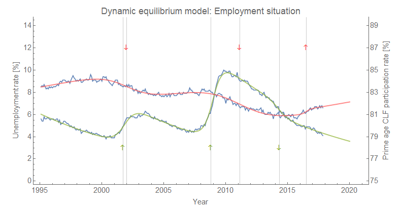 Information Transfer Economics: A new Beveridge curve or, Science is ...