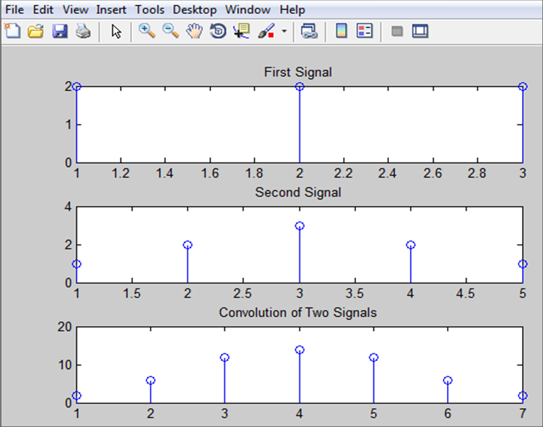 Cross Correlation between two Digital Signals > Matlab