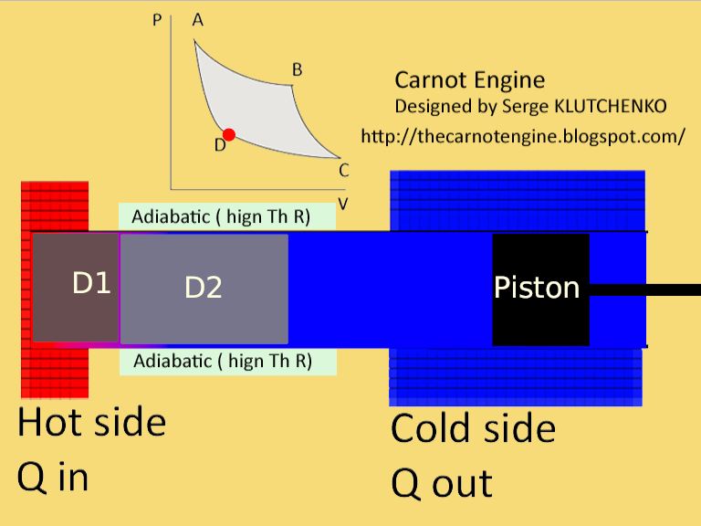 The Carnot Engine Project: New design