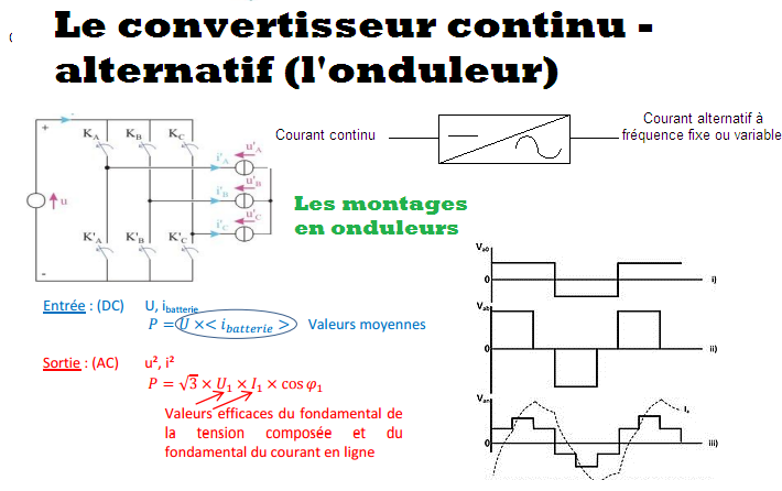 Le convertisseur continu - alternatif (l’onduleur) - génie électronique
