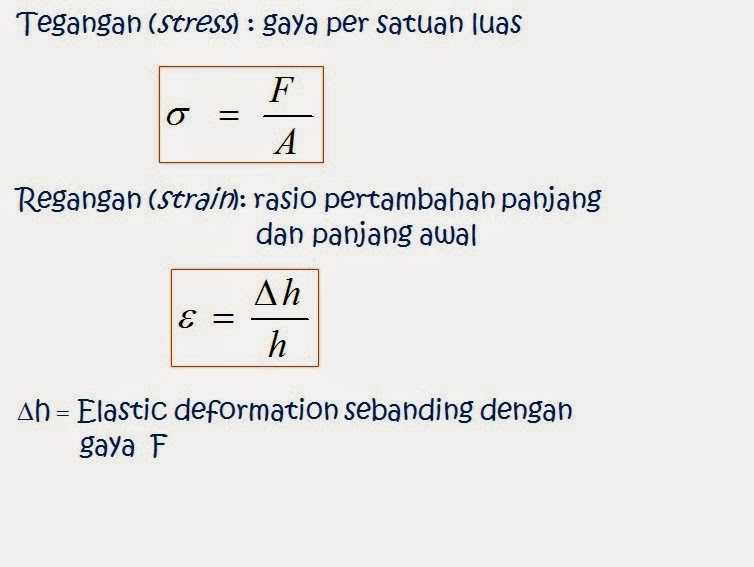 Stress dan Strain dalam Medium Padat