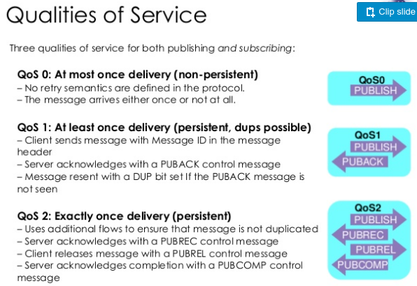 Network Messaging Java ~ IT BLOG