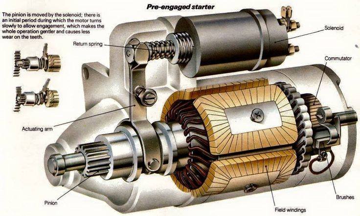 Electrical and Electronics Engineering: Pre engaged Motor starter