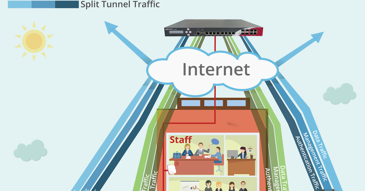 Split Tunnel Provides You a More Flexible WLAN Deployment
