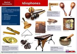 MUSIC IN THE 20TH CENTURY: IDIOPHONES