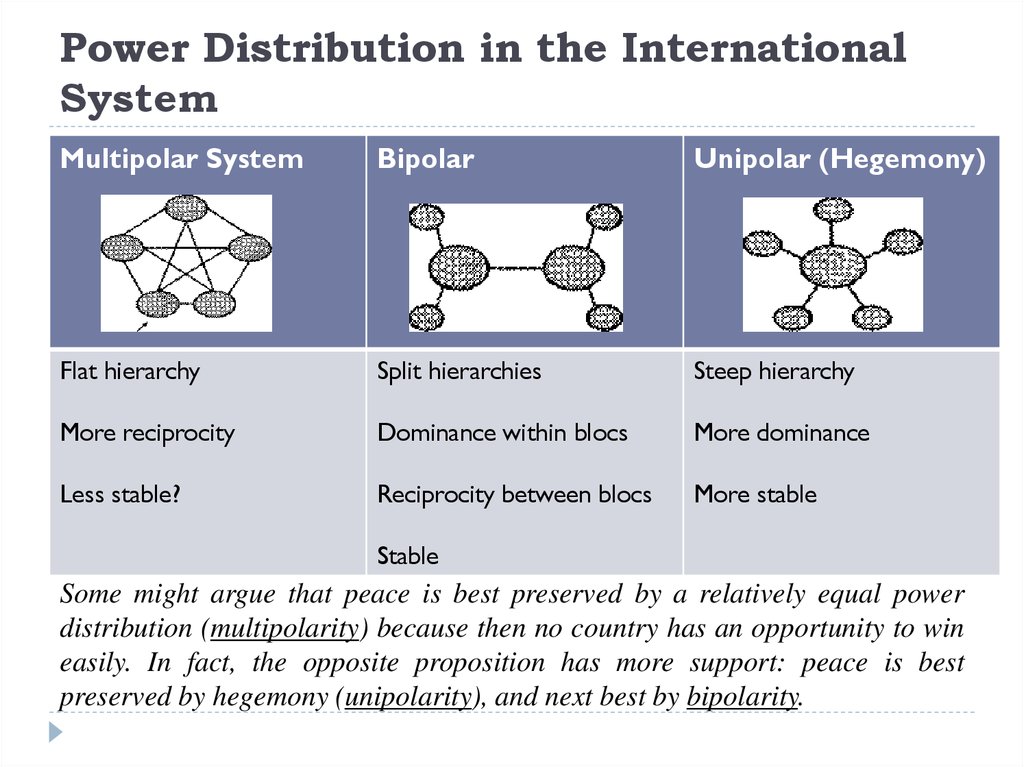 The Learning Diary : How to survive a multipolar nuclear world