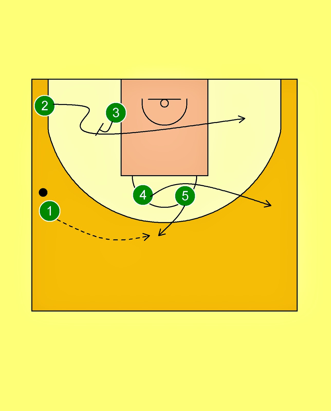 Pick'n'Roll. Resources for basketball coaches.: Unicaja Málaga Post ...