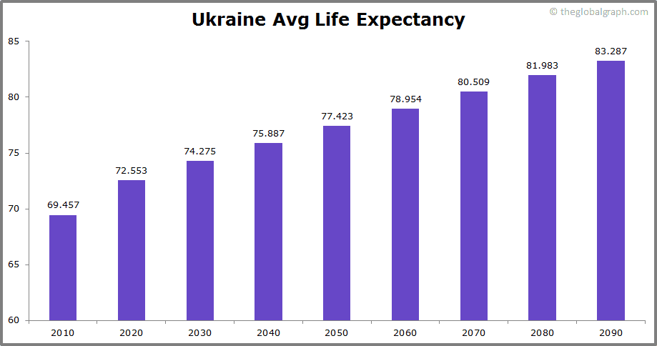 Ukraine Population | 2021 | The Global Graph