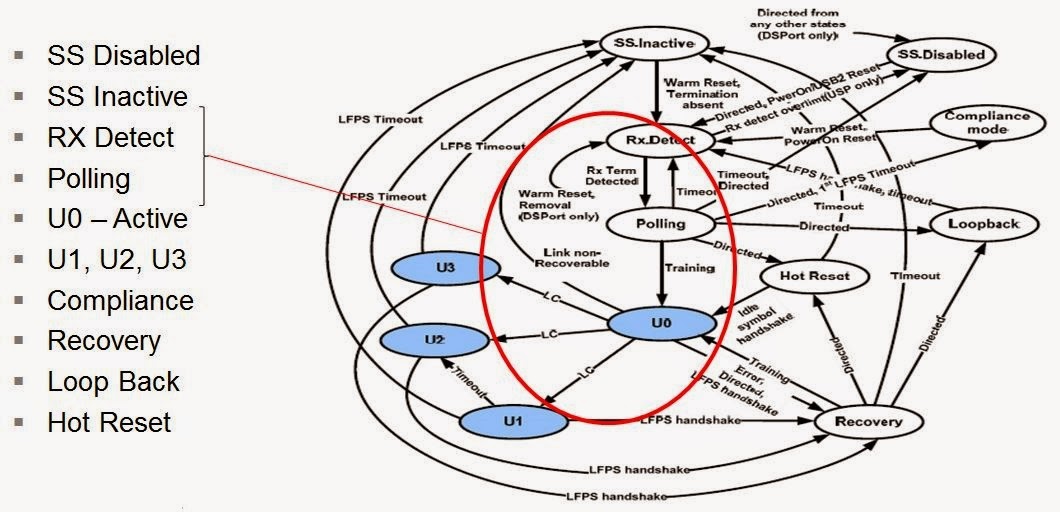 Test Happens - Teledyne LeCroy Blog: Plan For Successful USB Compliance ...
