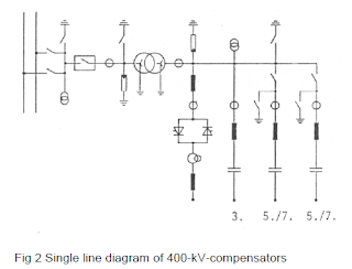 Electrical Engineering Articles: STATIC VAR COMPENSATOR IN S. AFRICA