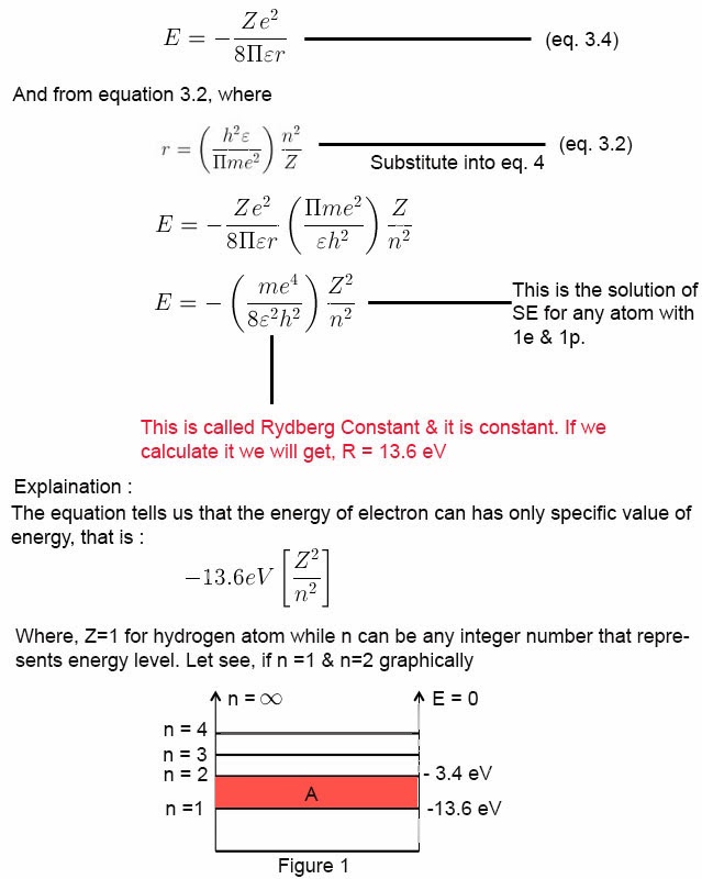 Schrodinger Equation for Hydrogen atom | My Blog