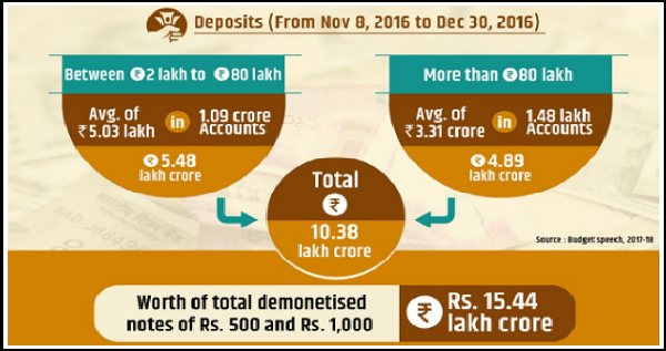 FAQ CASH TRANSACTION 2016 CASH DEPOSITED 09.11.16 TO 30.12.16 | SIMPLE ...