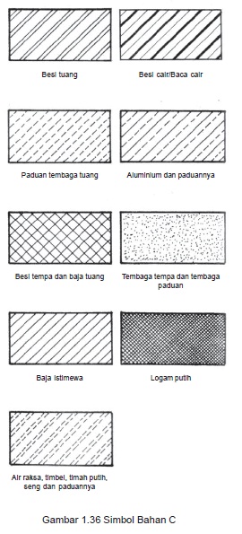 Materi pembelajara Menggambar dengan Perangkat Lunak (MPL): Simbol ...