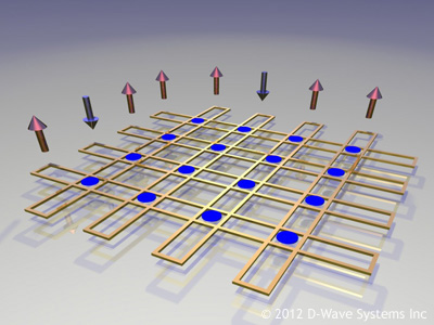 Dwave is on track to ten thousand qubits in 2017 and a Simple ...