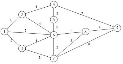 Minimum Spanning Tree