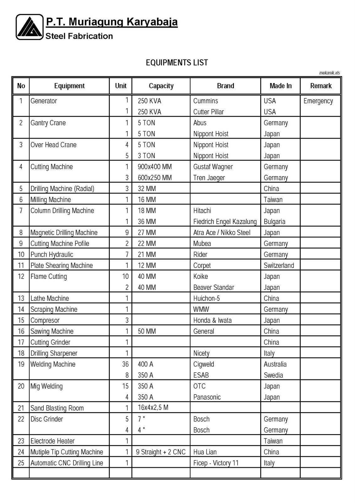 PT. MURIAGUNG KARYABAJA - Steel Fabricator: DAFTAR ALAT (Equipment List)