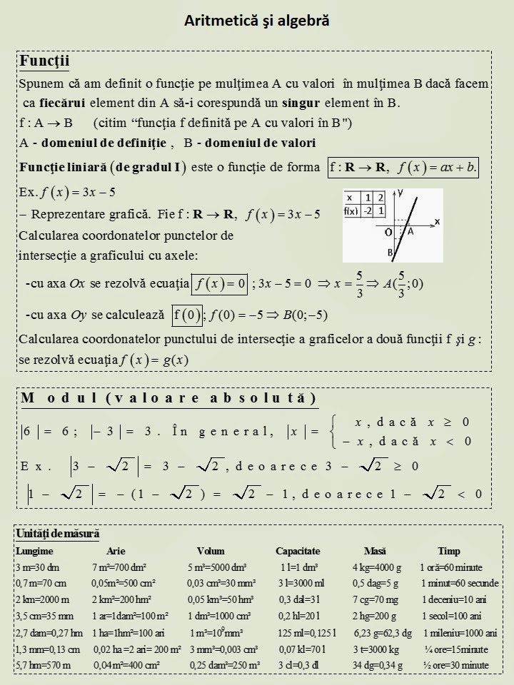Asociația Torţa: Fluturas formule matematica/geometrie/fizica/chimie