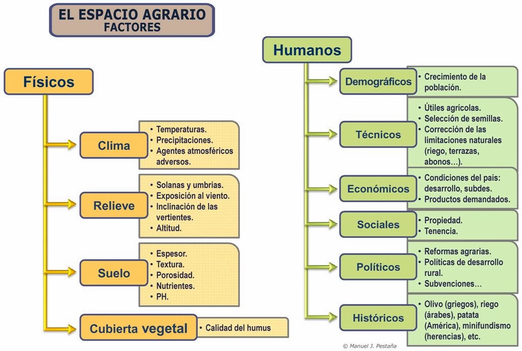 Factores humanos y tecnicos pdf - personalburan