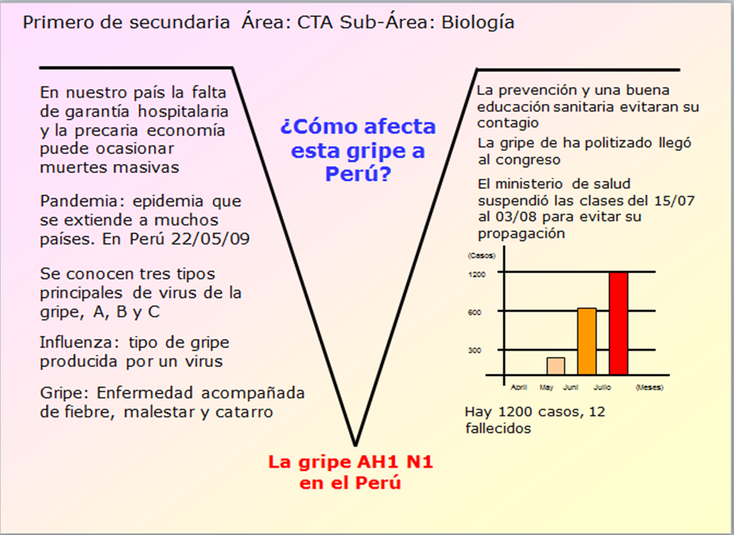 organizadores del conocimiento