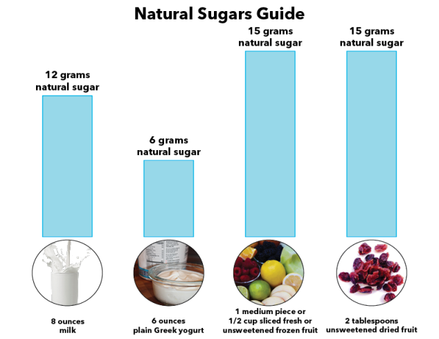 Healthy pH Life: The Effects of Sugar - Hidden in Plain Sight