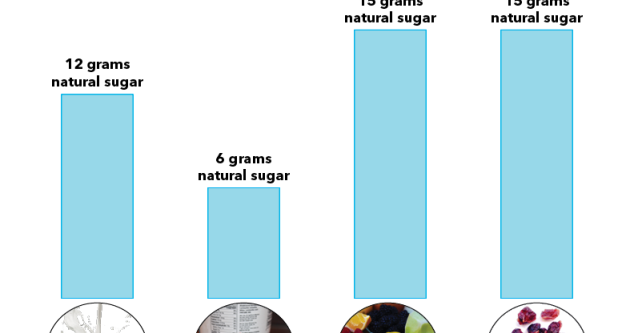 Healthy pH Life: The Effects of Sugar - Hidden in Plain Sight