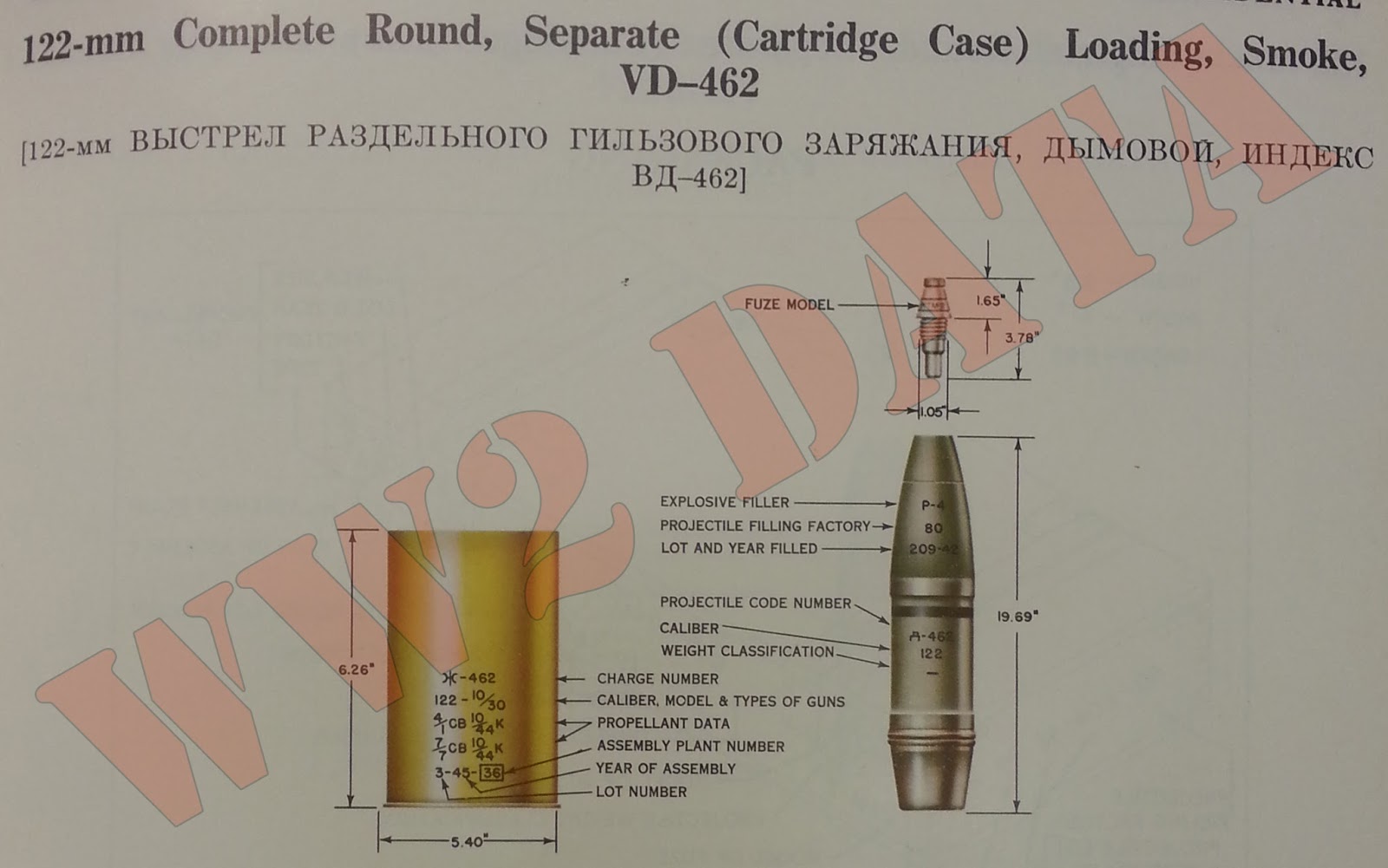 WW2 Equipment Data: Soviet Explosive Ordnance - 122mm Projectiles (Part 2)