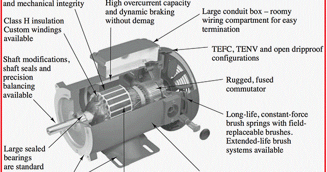 Electrical Engineering World: DC Motor Parts