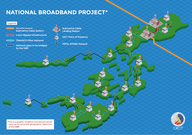 DICT will pilot test fiber backbone by Q4 of 2018!