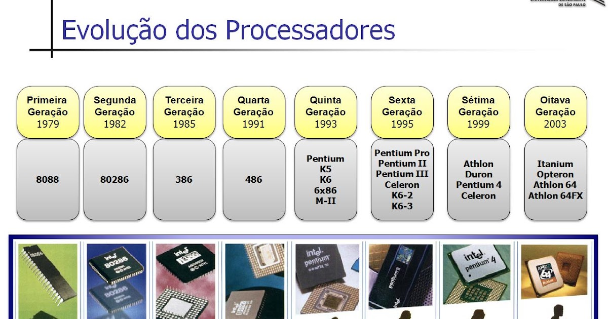 Evolução dos Processadores