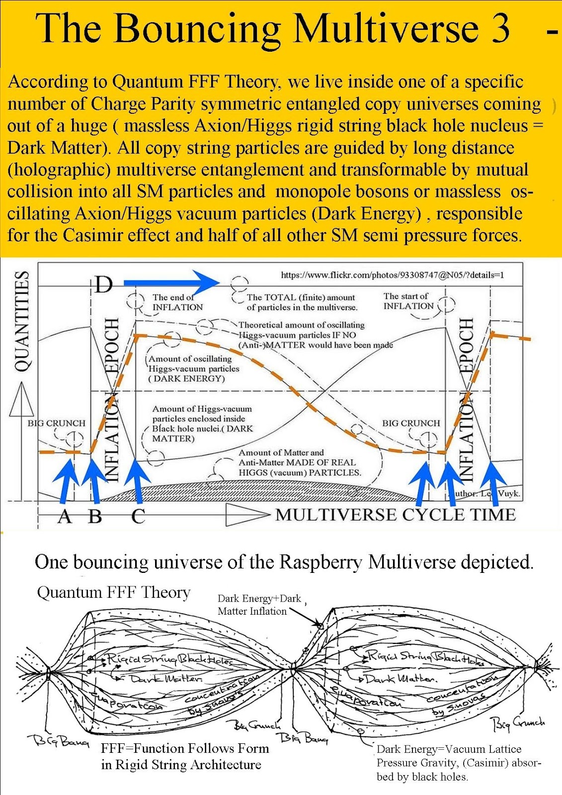 Quantum Function Follows FORM, (Q-FFF Theory) A Spooky Telepathic ...