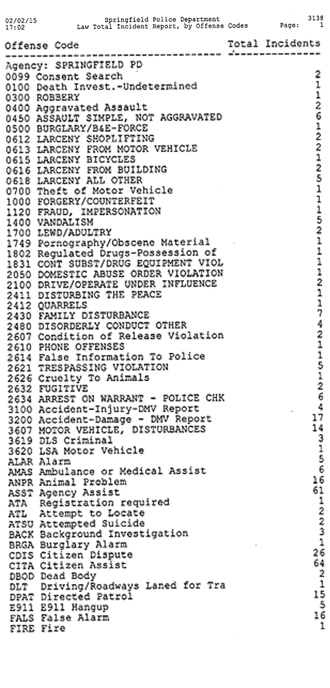 Springfield Vermont News: Police log