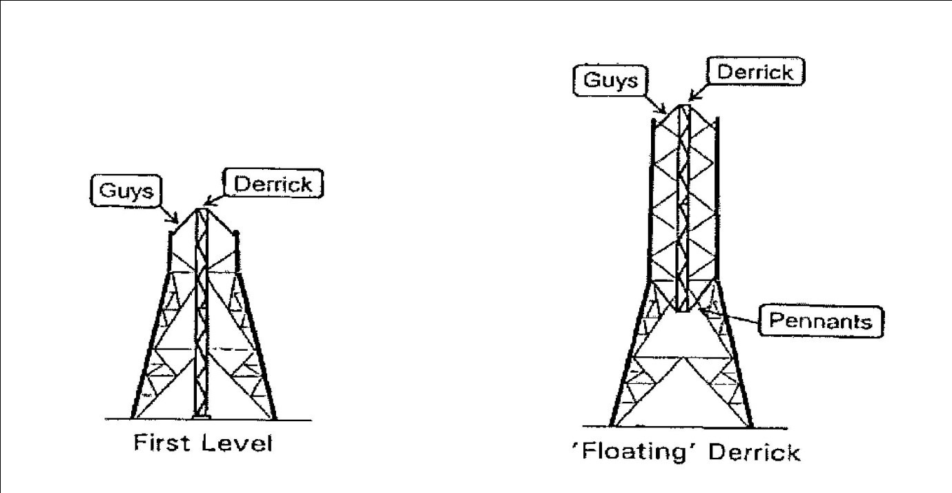 Tramsmission Line: METHOD OF TOWER ERECTION