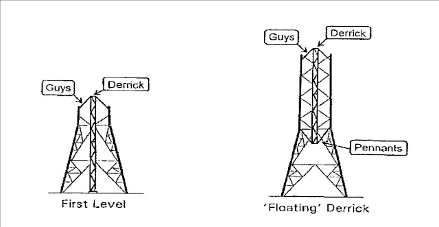 Tramsmission Line: METHOD OF TOWER ERECTION