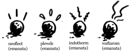 the Euclidean Fly: GRWLXS