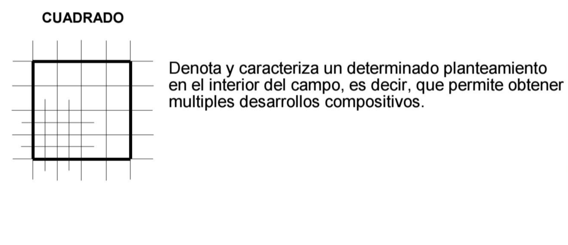 2.3. Estructura Modular