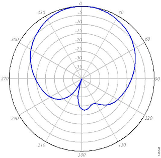 Antenna Radiation Patterns in the Real World