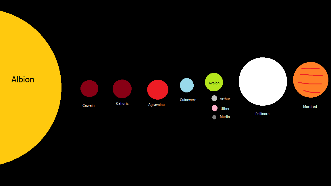 Mirum Planetarum: On Solar Systems