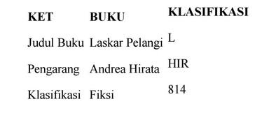 Cara Membuat Label Buku Perpustakaan Sesuai Klasifikasi DDC dilengkapi ...