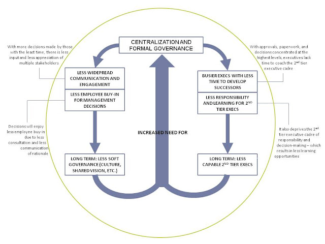 Professional and Non Partisan Thoughts on Renewing the Public Service ...