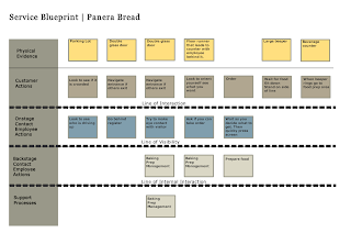 Geri Interaction Design: Service Blueprint for Panera Bread