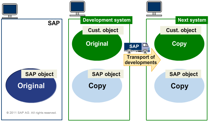 SapSystemsOfReza: TAW12 MODIFICATIONS