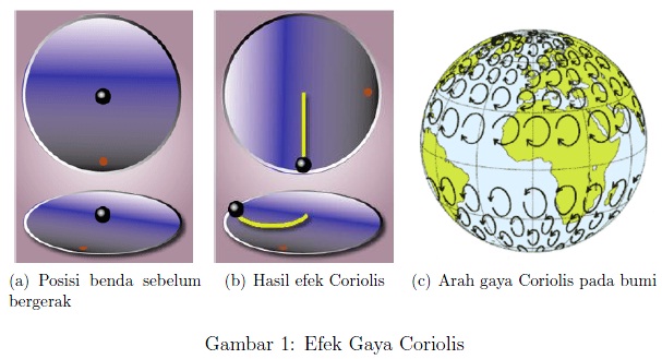 Efek Coriolis - GEOMEDIA