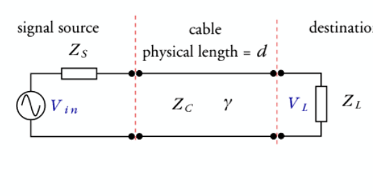 [Circuit] Transmission line