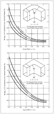 Steam Boiler: Flow through Rectangular Ducts