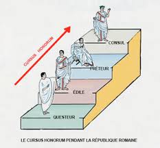 Héctor Acosta Martínez: Cursus Honorum: calidad política antigua!